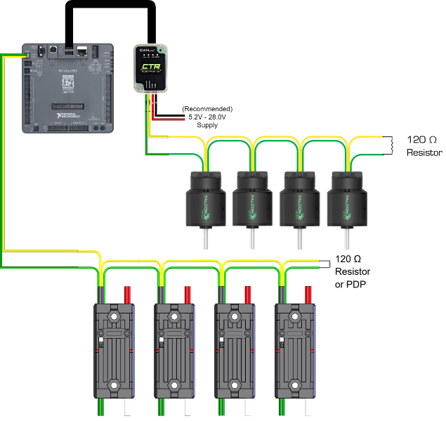 CANivore™ – CAN FD Bus Expansion for FRC, Robotics & Automation | CTR ...