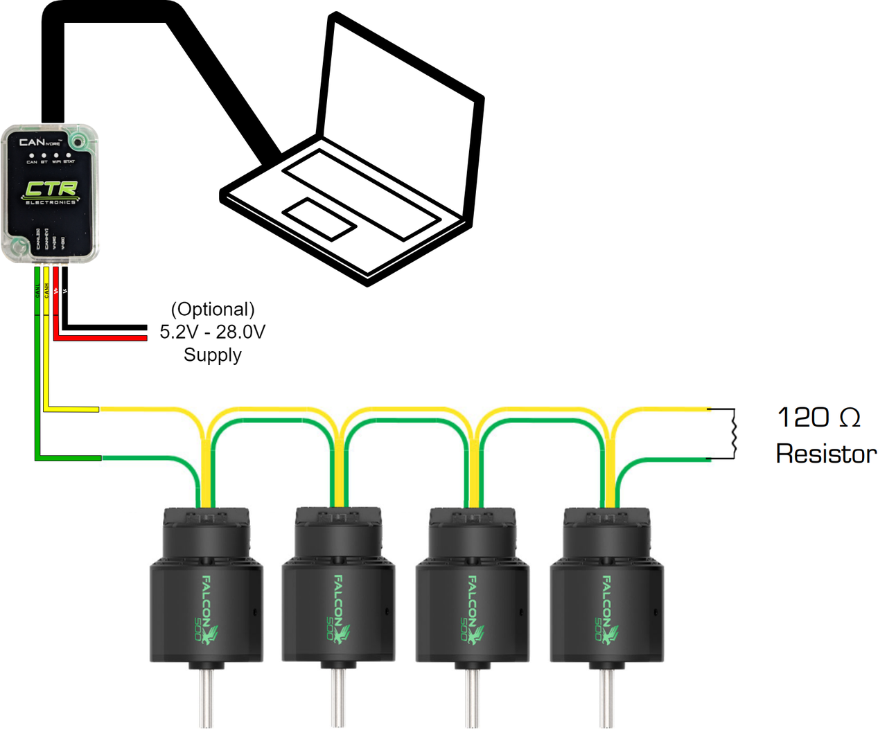 CANivore™ – CAN FD Bus Expansion for FRC, Robotics & Automation | CTR ...